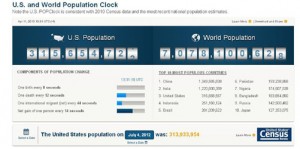 Population Clock to Show the World Population
